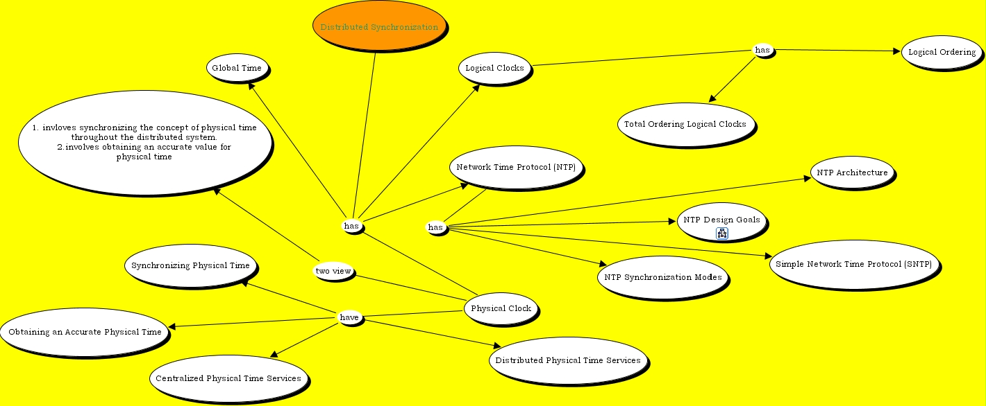 IHMC CmapTools - Concept Map :: CHP 10